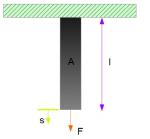 Hookesches Gesetz - Werkstofftechnik 1 - Online-Kurse
