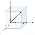 Vektor - online lernen auf ingenieurkurse.de - Online-Kurse
