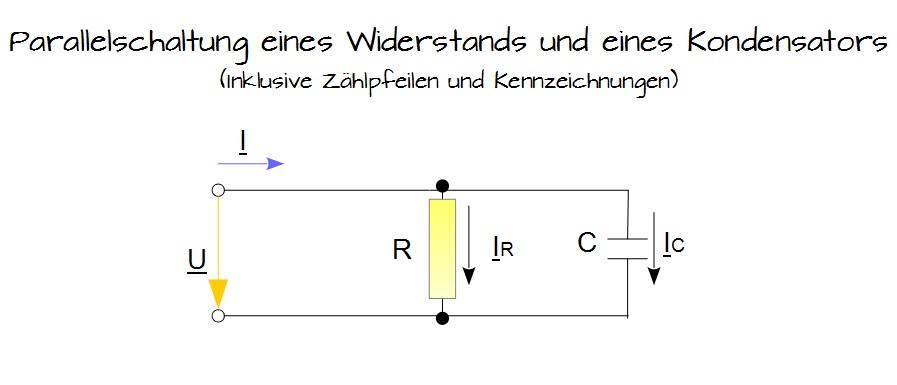 Beispiel: Parallelschaltung eines Widerstandes und eines Kondensators