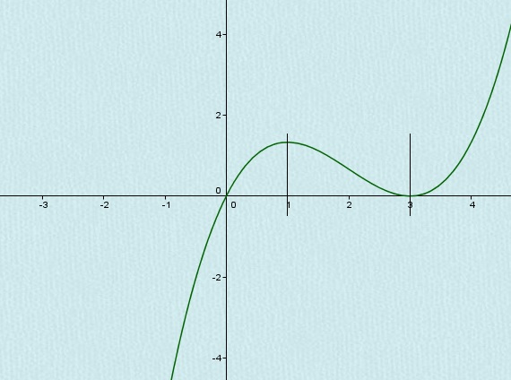 Monotone Funktionen - Analysis und Lineare Algebra