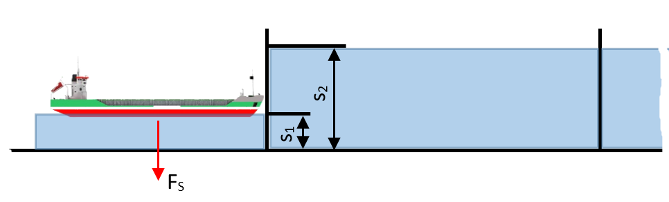Hubarbeit - Physik - Online-Kurse