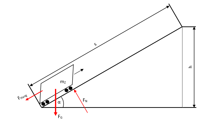 Hubarbeit - Physik - Online-Kurse