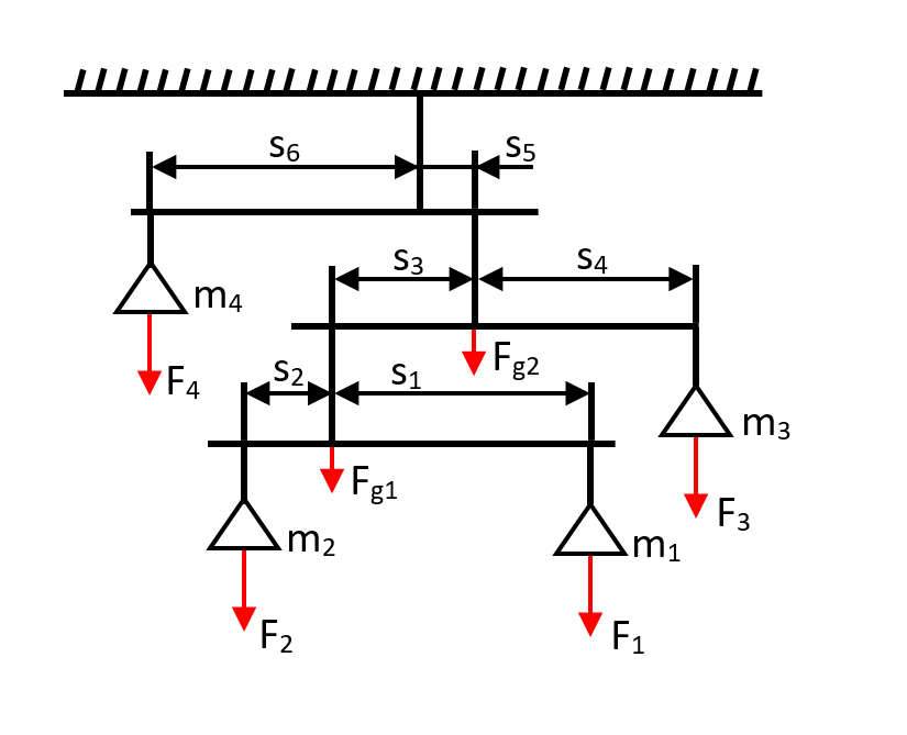 Zweiseitiger Hebel - Physik - Online-Kurse