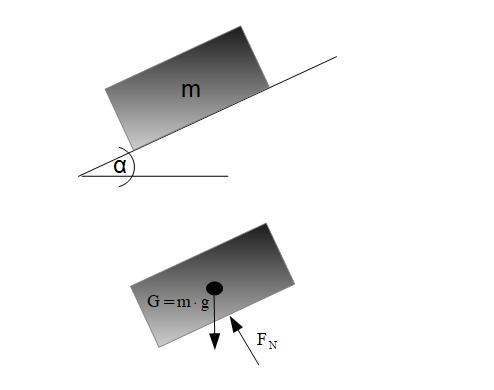 Hangantriebskraft/Normalkraft - Physik - Online-Kurse