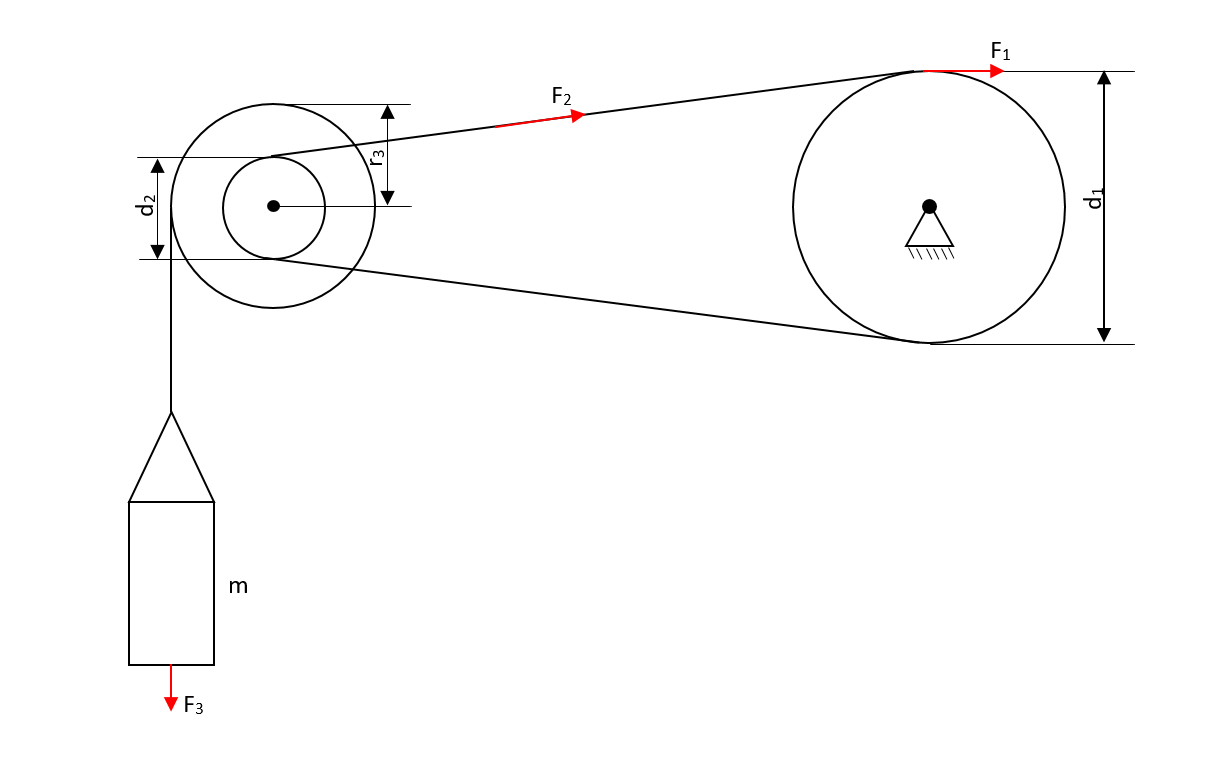 Wellrad - Physik - Online-Kurse - Prüfungsvorbereitung