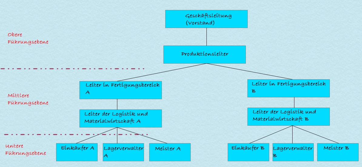 Einliniensysteme - Produktion - Online-Kurse