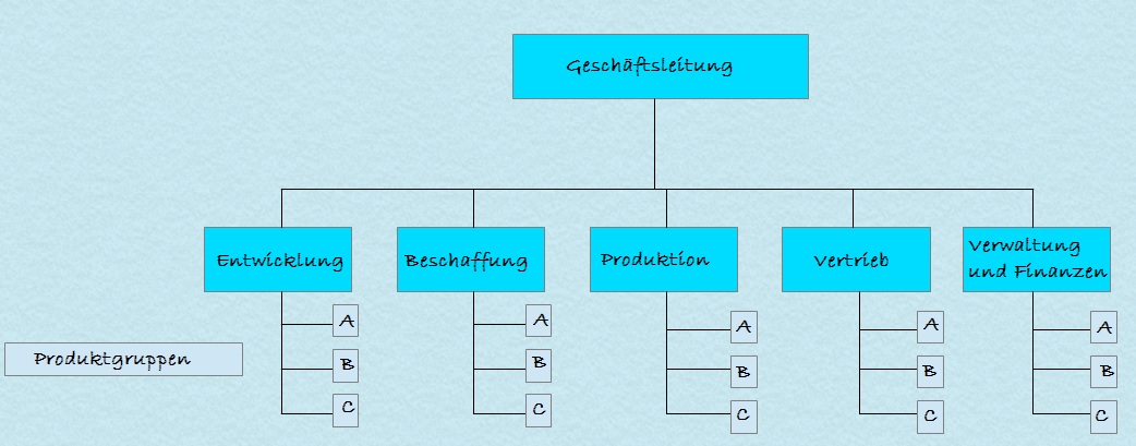 Einliniensysteme - Produktion - Online-Kurse