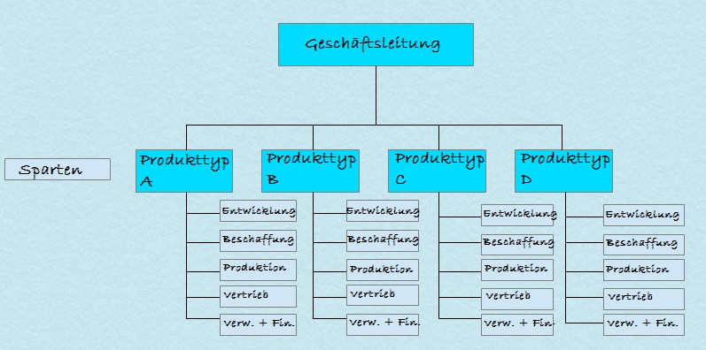 Einliniensysteme - Produktion - Online-Kurse
