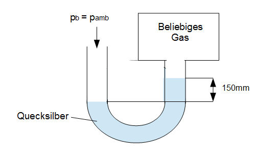Beispiel: U-Rohr-Manometer - Strömungslehre - Online-Kurse