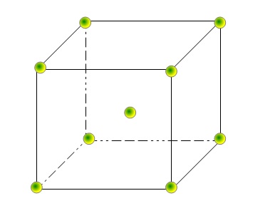 Kubische Gitter - Werkstofftechnik 1 - Online-Kurse