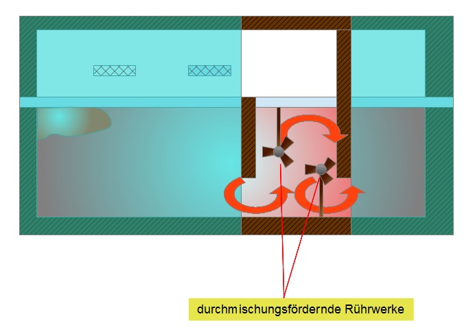 Homogenisieren und Läutern - Werkstofftechnik 2