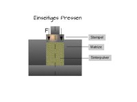 Fertigungslehre online lernen - Jetzt starten!
