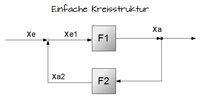 Ringfeder-Spannelement - Maschinenelemente 1