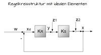 Darstellungsvarianten regelungstechnischer Strukturen - online lernen ...