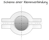 Grundlagen der Reibung - Technische Mechanik 1: Statik