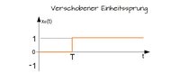 Sprungfunktion, Sprungantwort - Regelungstechnik