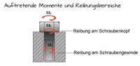 Strang- und Fließpressen - Werkstofftechnik 2
