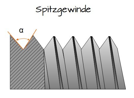 Gewindearten - Maschinenelemente 2 - Online-Kurse