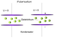 Atombindung, kovalente Bindung - Anorganische Chemie