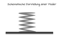 Lösung von Einbereichsaufgaben (Biegelinie)