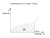 Elastische Verbindungselemente - online lernen auf ingenieurkurse.de
