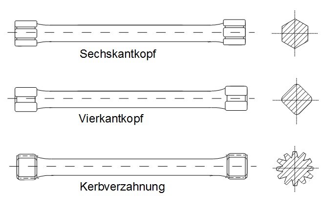 Torsionsbeanspruchung von Federn - Maschinenelemente 2