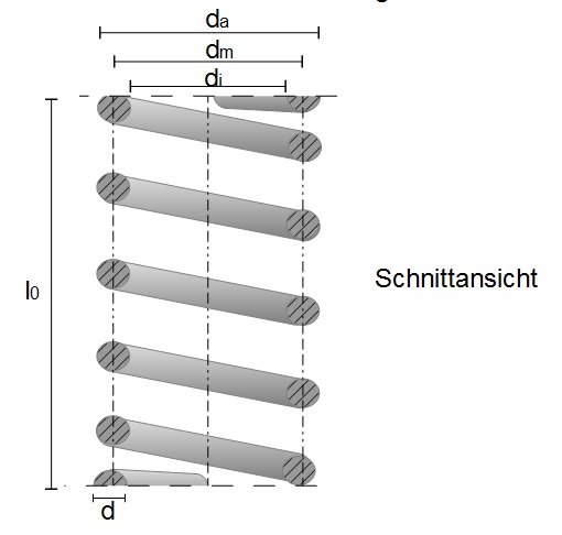 Torsionsbeanspruchung von Federn - Maschinenelemente 2