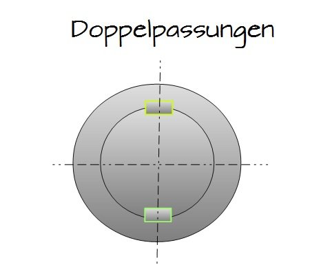 Festigkeitsberechnung einer Passfederverbindung