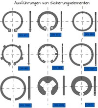 Verbindungen und Verbindungselemente - online lernen auf ingenieurkurse.de