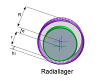 Gleitlager - online lernen auf ingenieurkurse.de