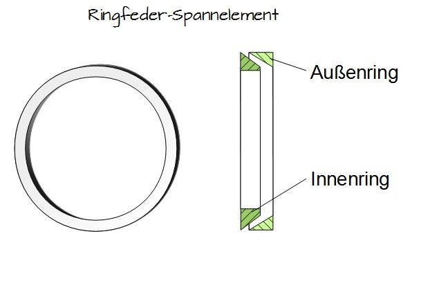 Ringfeder-Spannelement - Maschinenelemente 1