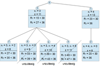 Ablaufplan eines FAST-Diagramms - Online-Kurse
