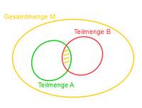 Periodensystem der Elemente - Anorganische Chemie