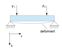 Balkenbiegung - online lernen auf ingenieurkurse.de