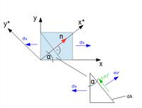 Bestimmung von Nullstäben - Online-Kurse