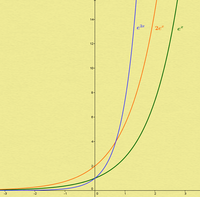 e-Funktion - online lernen auf ingenieurkurse.de