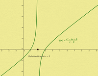 Echt/unecht gebrochenrationale Funktion - Online-Kurse