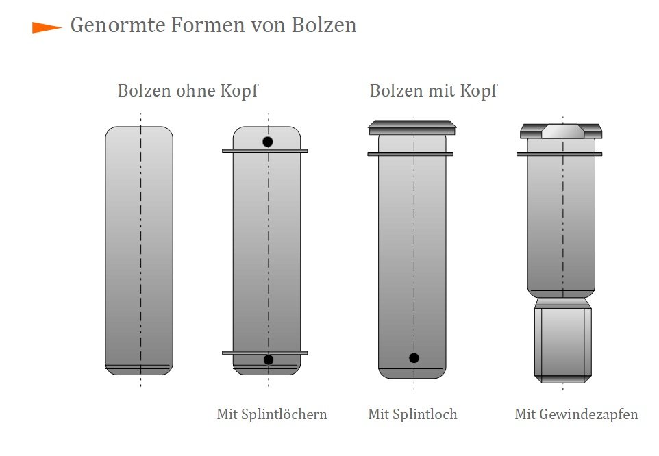 Eigenschaften einer Bolzenverbindung - Online-Kurse