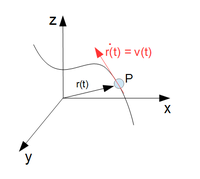 Impulssatz - Strömungslehre - Online-Kurse