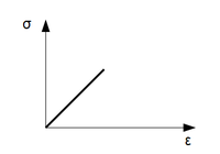 Hookesches Gesetz - Technische Mechanik 2: Elastostatik