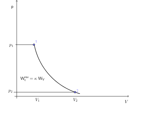Isentrope Zustandsänderung - Thermodynamik