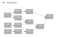 Zeitplanung - Operations Research 1 - Online-Kurse