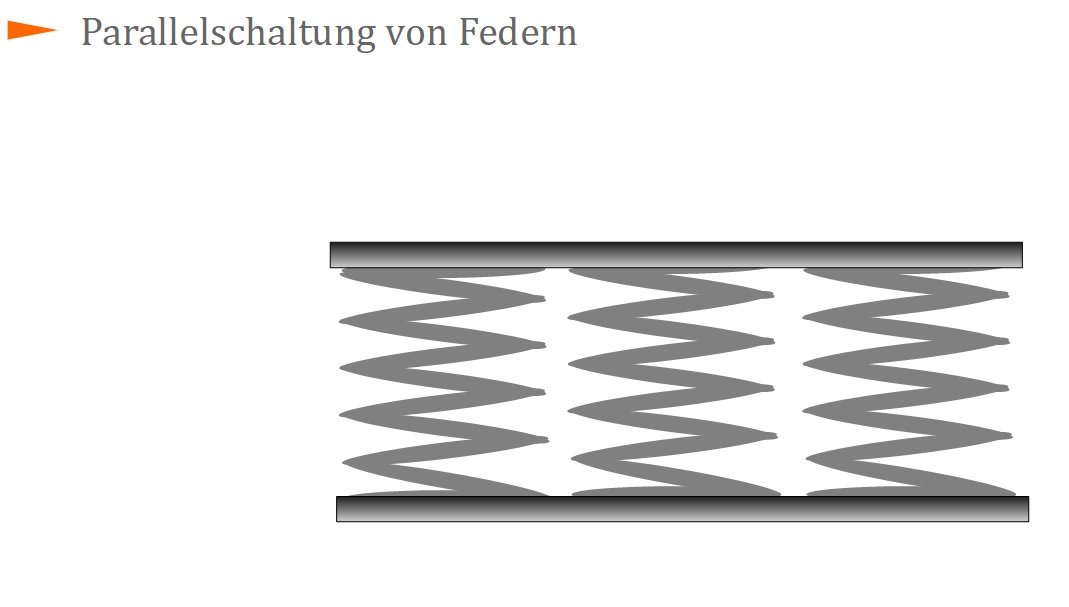 Kombination mehrerer Federn - Maschinenelemente 2