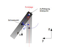Schwingungsgleichung: Federpendel - Physik
