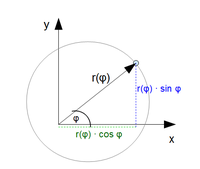 Vektoren, Ortsvektoren und Richtungsvektoren - Physik