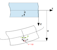Normalspannung bei reiner Biegung - Online-Kurse