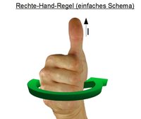 Impulsfunktion, Impulsantwort - Regelungstechnik