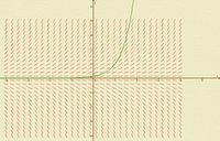 Bestimmung von Nullstäben - Online-Kurse