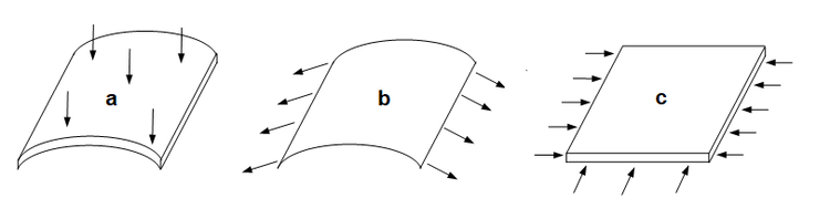 Zweidimensionale Tragelemente - Baustatik 1