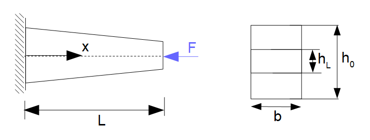 Spannungen im Stab - Baustatik 1 - Online-Kurse